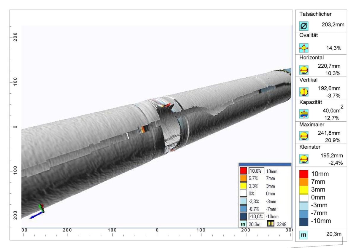 Laser Pipe Profiler - Envirotech Equipment